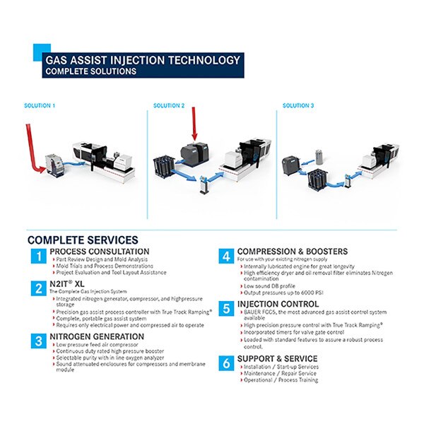 Bauer Compressors Plastics Technology Industrial Compressors | High Pressure Air Compressors ...